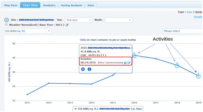 Track Your Efficiency Projects in Energy Charts - kWh360